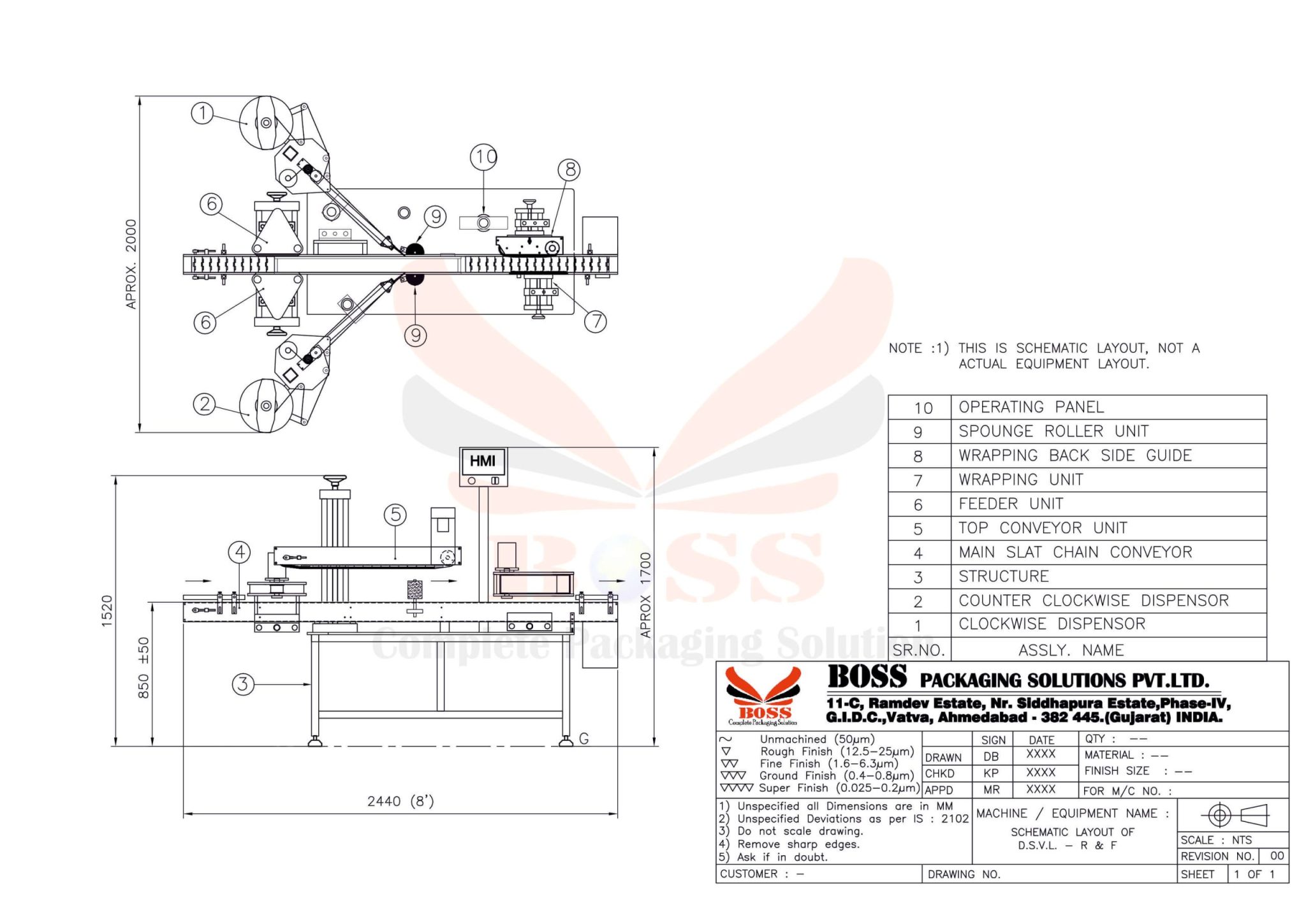 Boss Packaging Solutions Limited