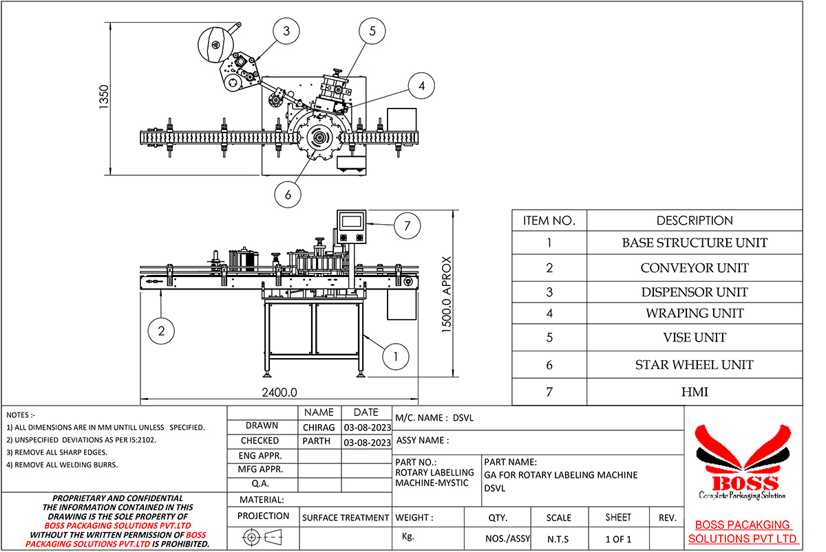 Boss Packaging Solutions Limited